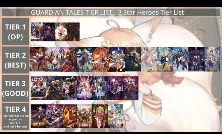 Guardian Tales Tier List 2021: Best Team & Heroes(August 2021) - MrGuider