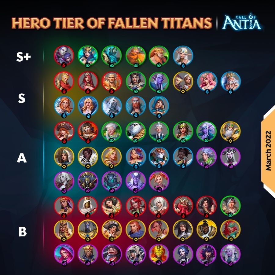Call Of Antia Tier List