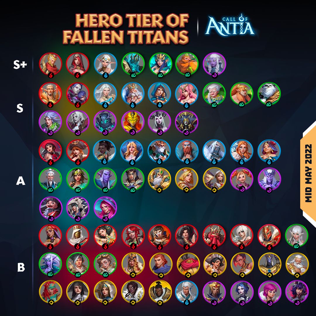 Call Of Antia Tier List | Best Heroes - MrGuider