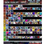 AUT Tier List 3.0: Unob, Skin, Ability & Items [May 2026] - MrGuider