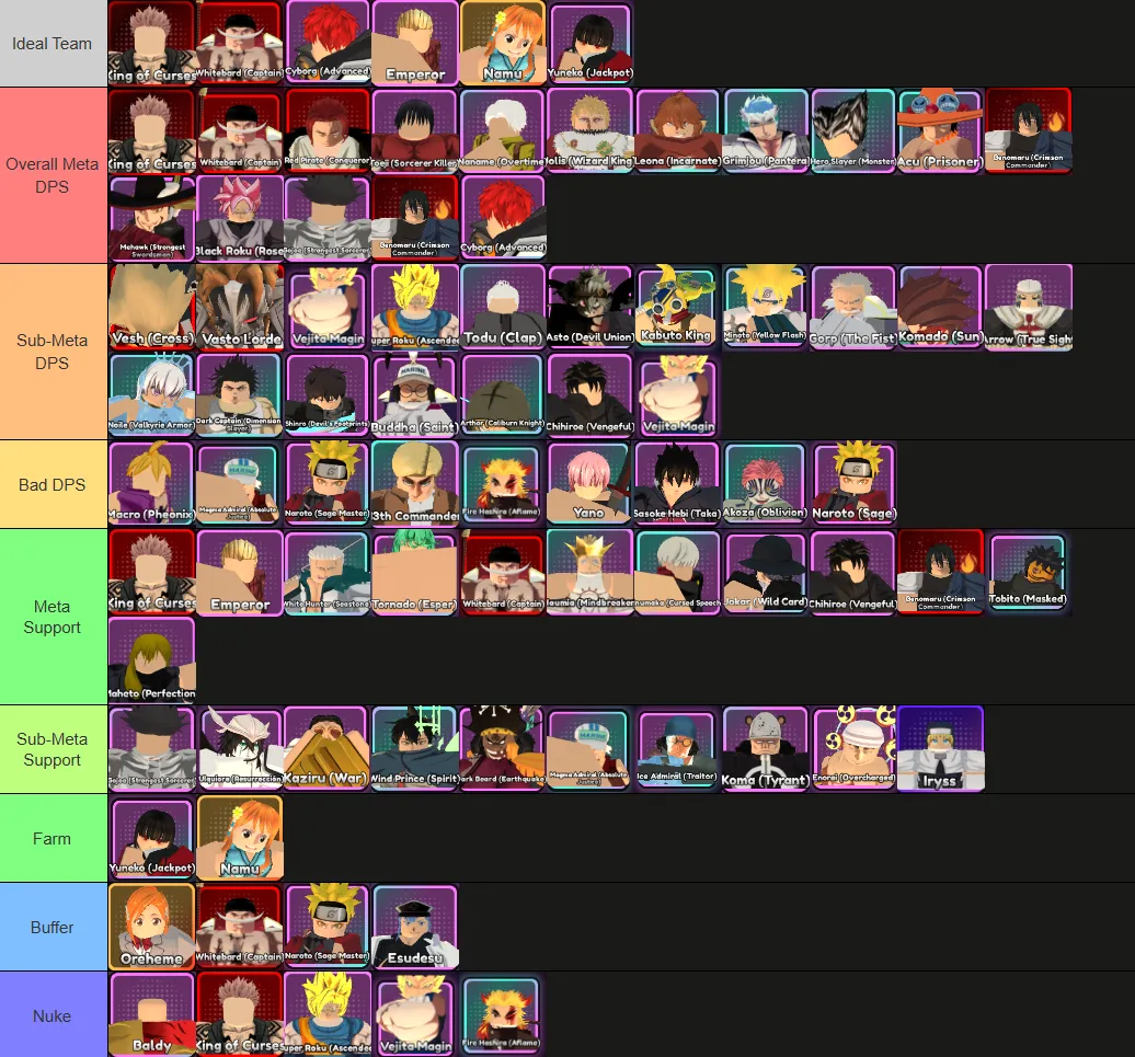 Anime Final Strike Tier List [Update 4.0] - MrGuider