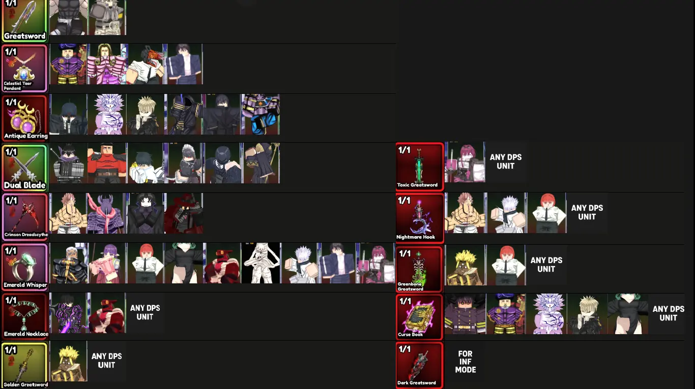 Anime Guardians Tier List: Best Units & Artifacts [Update 20] - MrGuider
