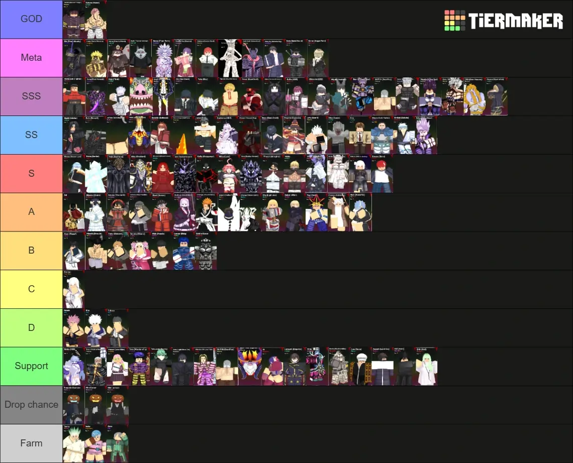 Anime Guardians Tier List: Best Units & Artifacts [Update 20] - MrGuider