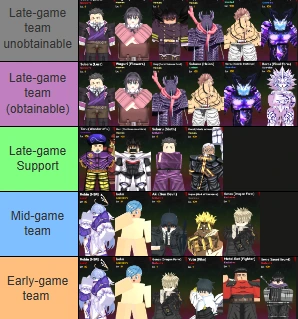 Anime Guardians Tier List: Best Units & Artifacts [Update 20] - MrGuider