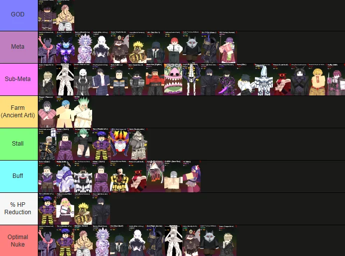 Anime Guardians Tier List: Best Units & Artifacts [Update 20] - MrGuider