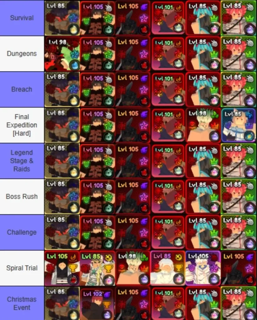 Anime Last Stand Tier List (ALS) [Update 83] - MrGuider