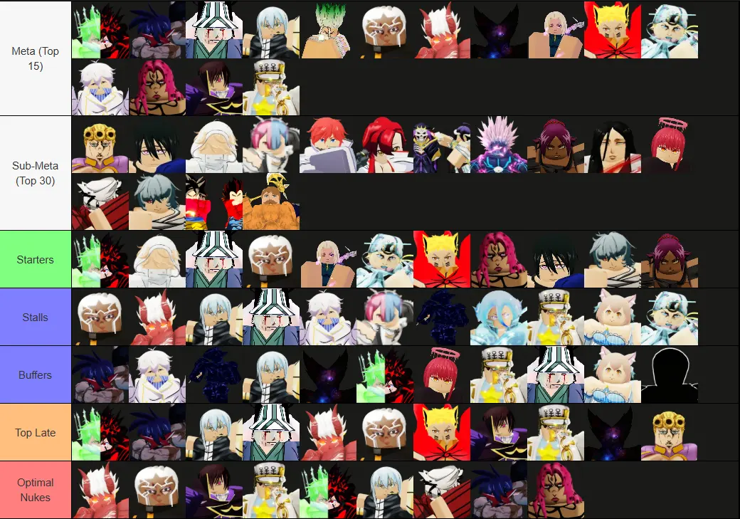 Anime Last Stand Tier List (ALS) [Update 80] - MrGuider