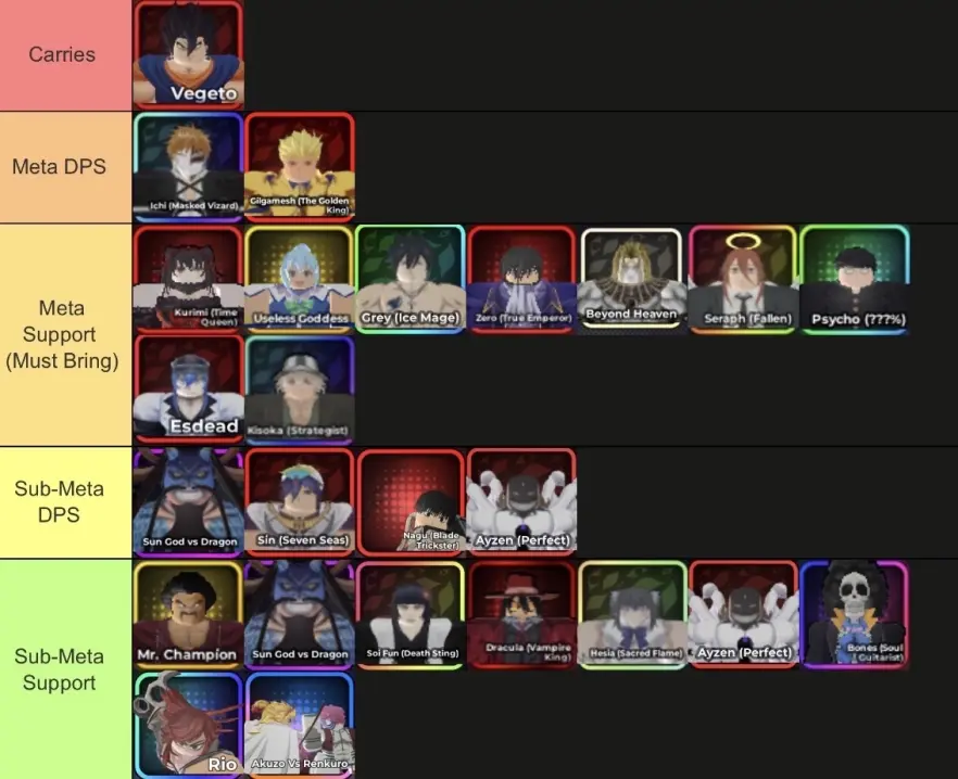 Anime Crusaders Tier List [Update 4.5] (March 2026) - MrGuider