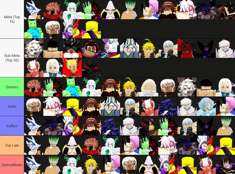 Anime Last Stand Tier List (ALS) [Update 83] - MrGuider