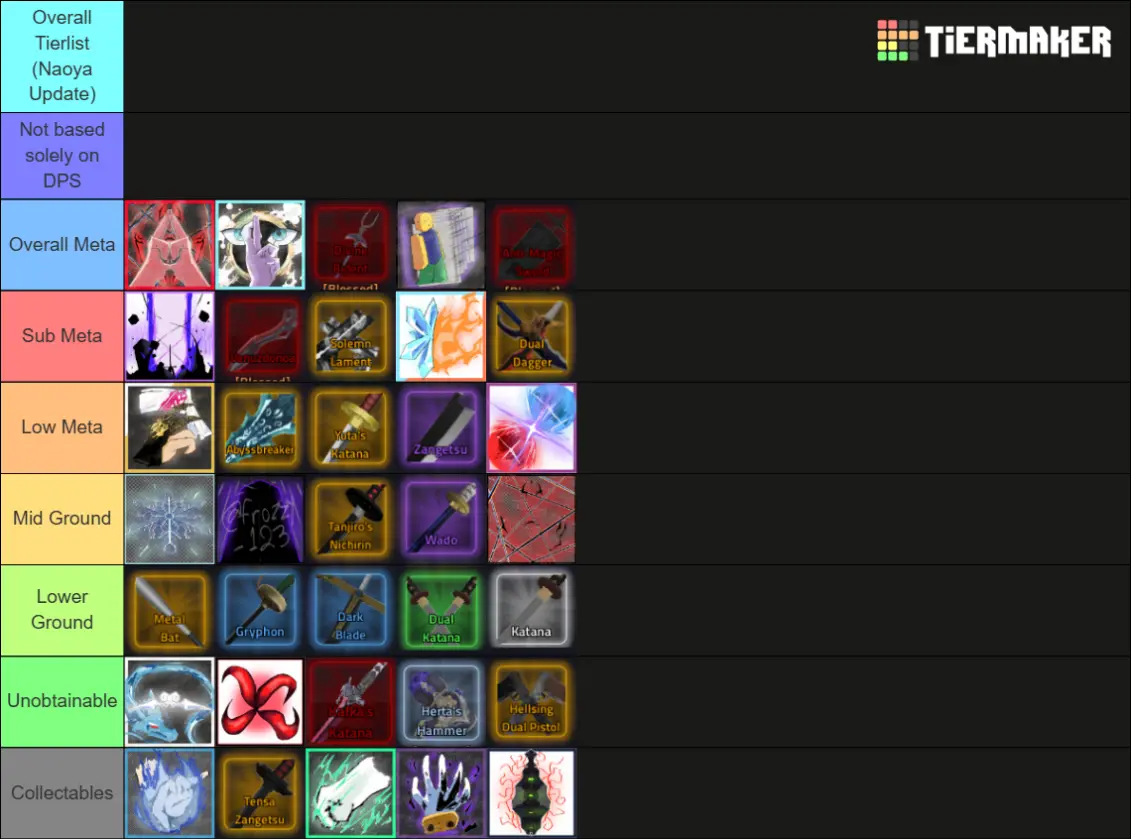 Rogue Piece Tier List: Best Spec, Fruit & Sword (January 2026) - MrGuider