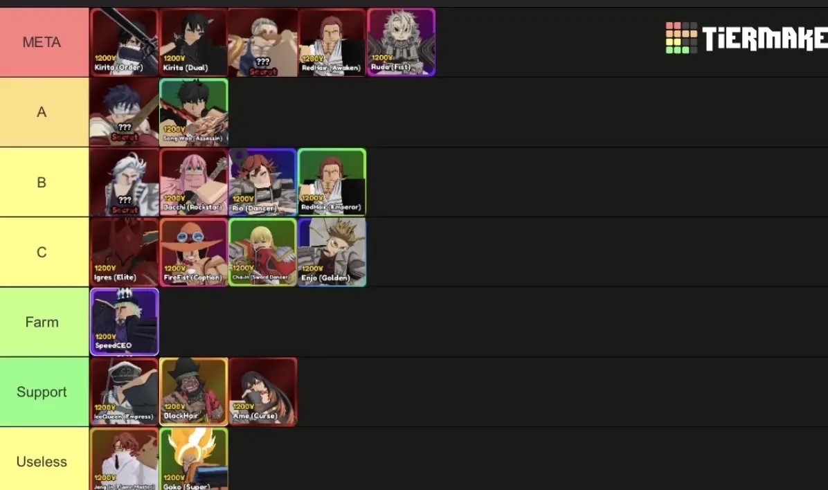 Anime Reversal Tier List [Update 5] (June 2026) - MrGuider