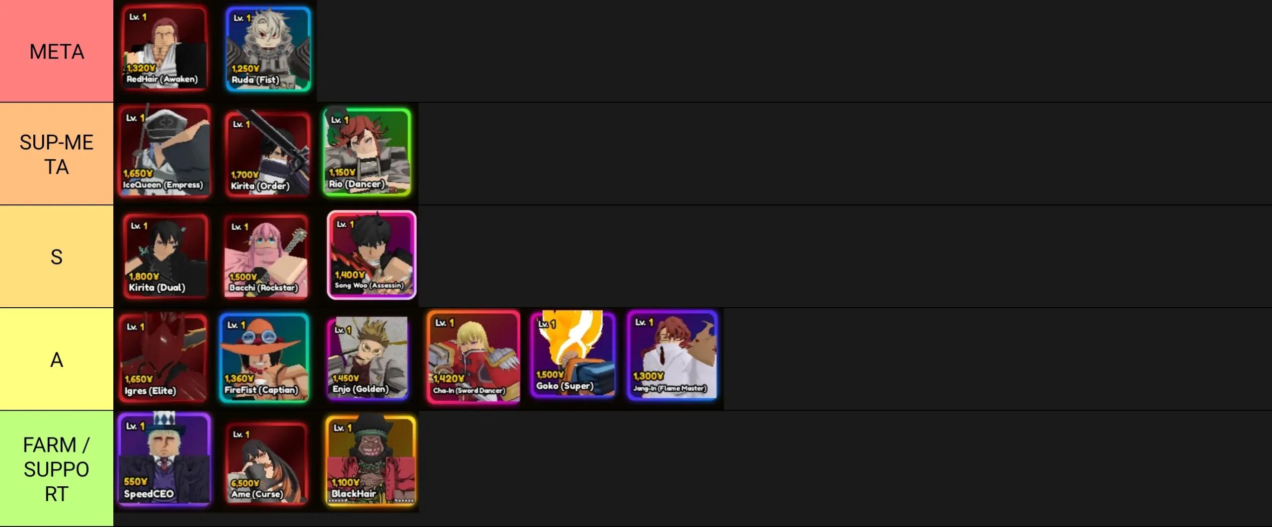 Anime Reversal Tier List [Update 5] (May 2026) - MrGuider