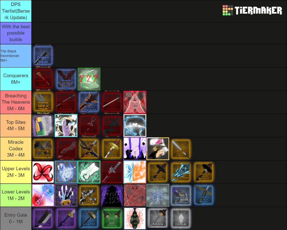 Rogue Piece Tier List: Best Spec, Fruit & Sword (March 2026) - MrGuider