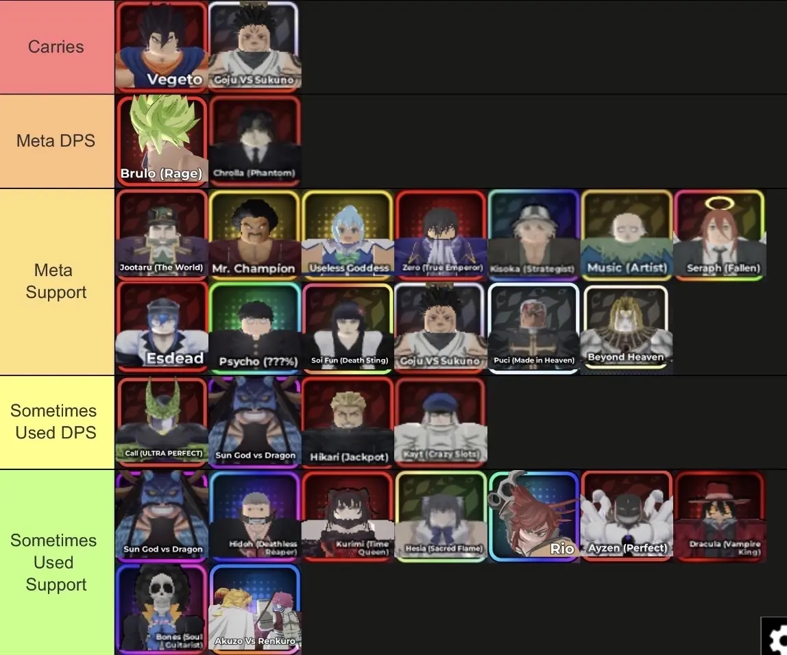 Anime Crusaders Tier List [Update 6] (June 2026) - MrGuider