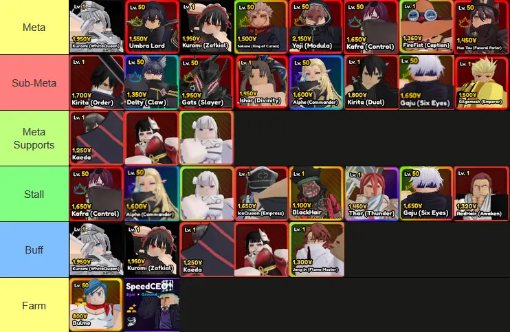 Anime Reversal Tier List [Update 6] (June 2026) - MrGuider