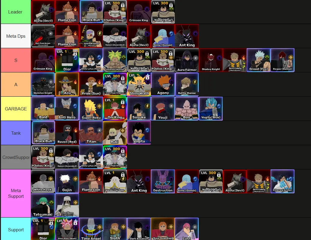 Anime Story 2 Tier List [Update 1] (May 2026) - MrGuider