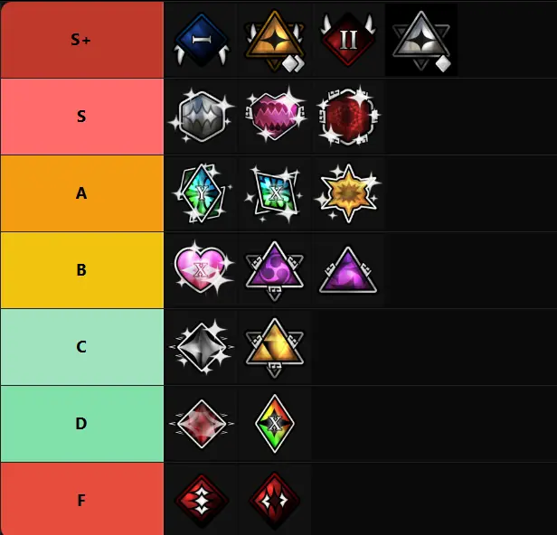 Jujutsu Zero Tier List [UPDATED] (June 2026) - MrGuider