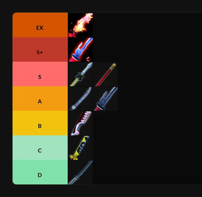 Jujutsu Zero Tier List [UPDATED] (June 2026) - MrGuider