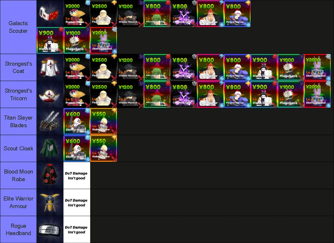 Anime Destiny Tier List (June 2026) - MrGuider