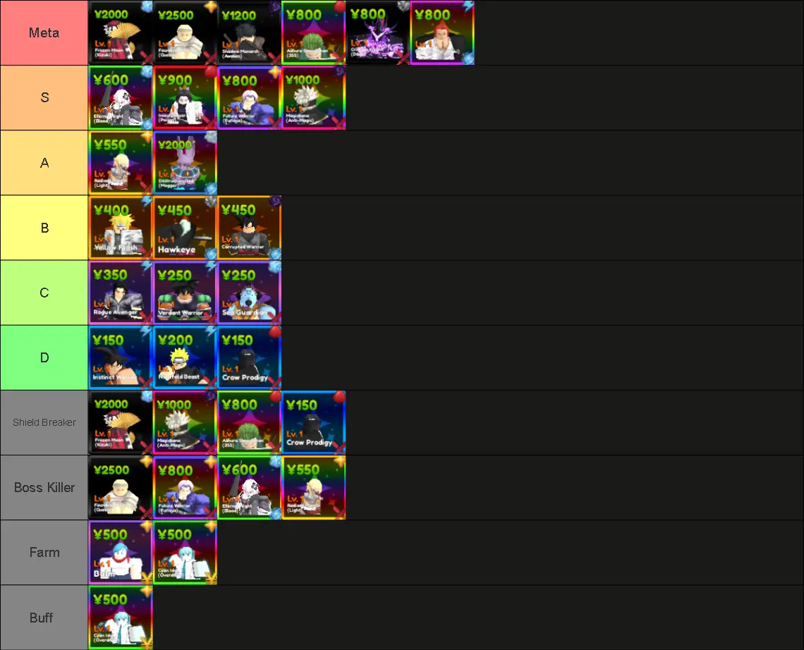 Anime Destiny Tier List (June 2026) - MrGuider