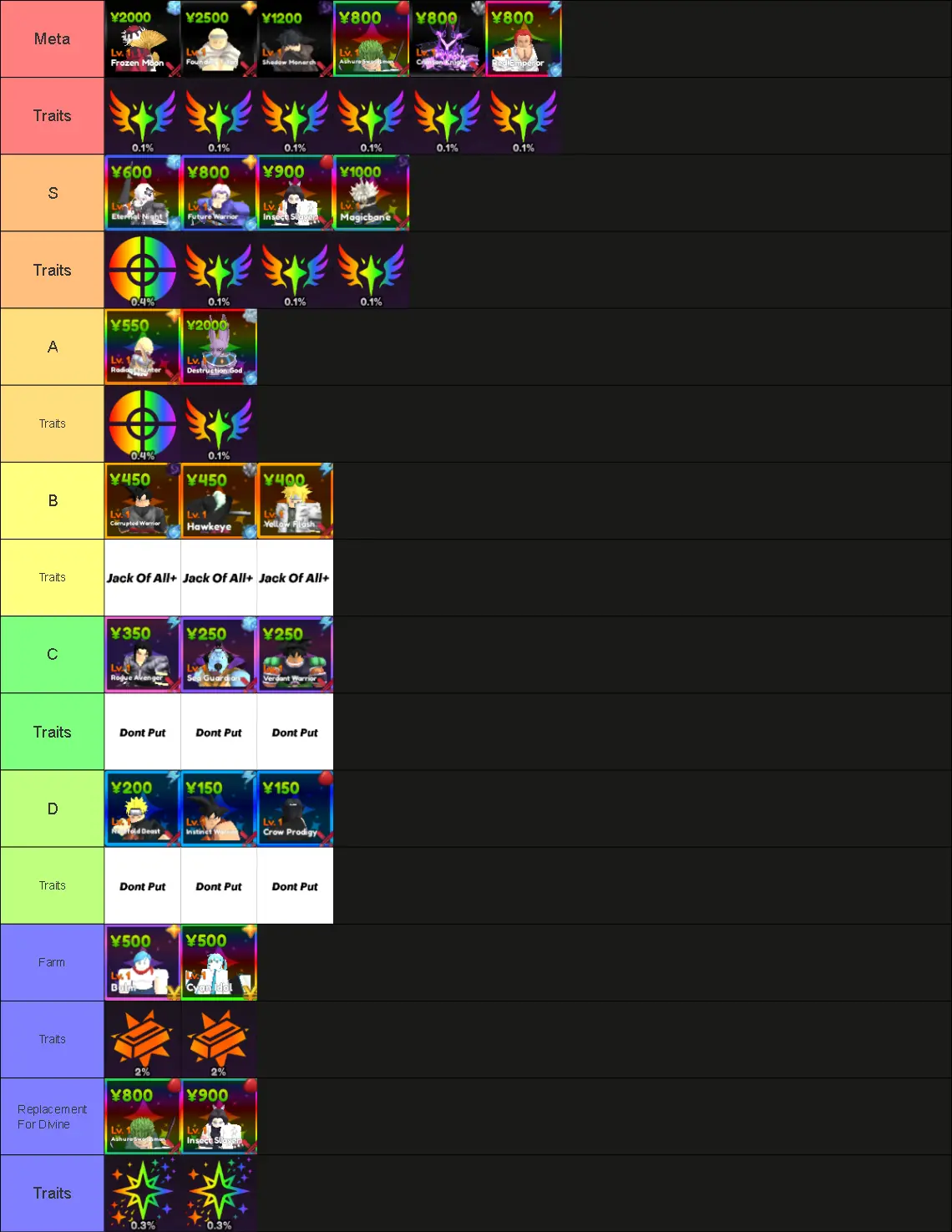 Anime Destiny Tier List (June 2026) - MrGuider