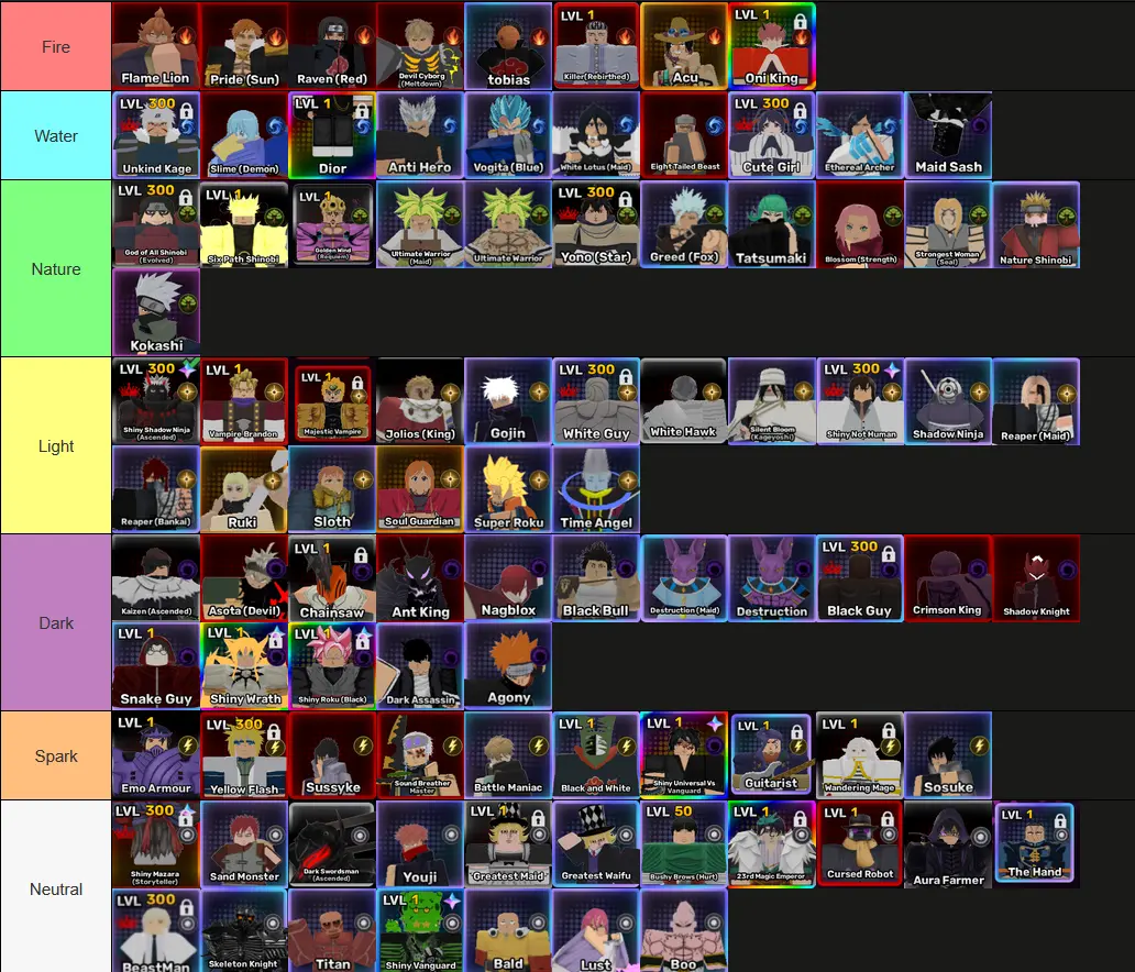 Anime Story 2 Tier List [Update 2.5] (June 2026) - MrGuider