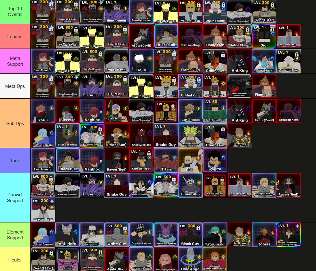 Anime Story 2 Tier List [Update 2.5] (June 2026) - MrGuider