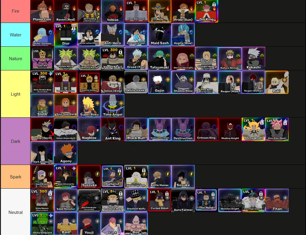 Anime Story 2 Tier List [Update 2] (June 2026) - MrGuider