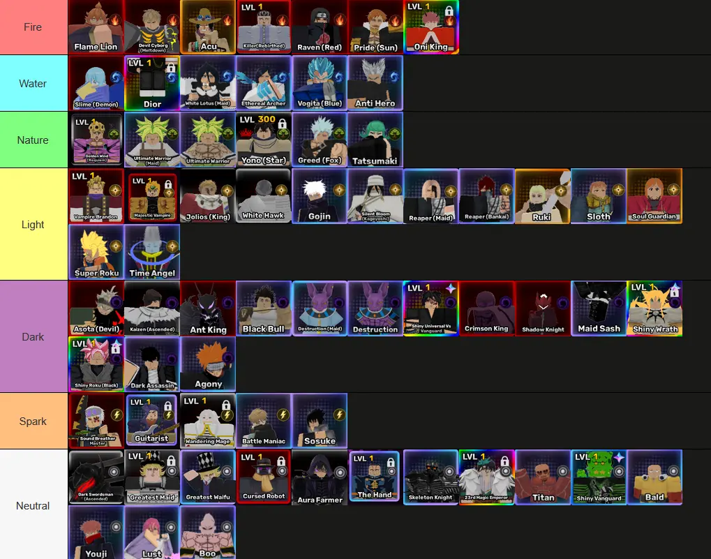Anime Story 2 Tier List [Update 2] (June 2026) - MrGuider