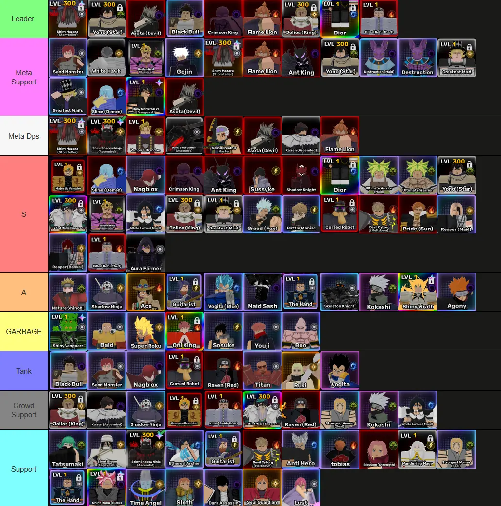 Anime Story 2 Tier List [War Arc] (June 2026) - MrGuider
