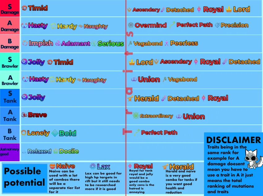 Blox Monsters Tier List & All Bloodlines - MrGuider
