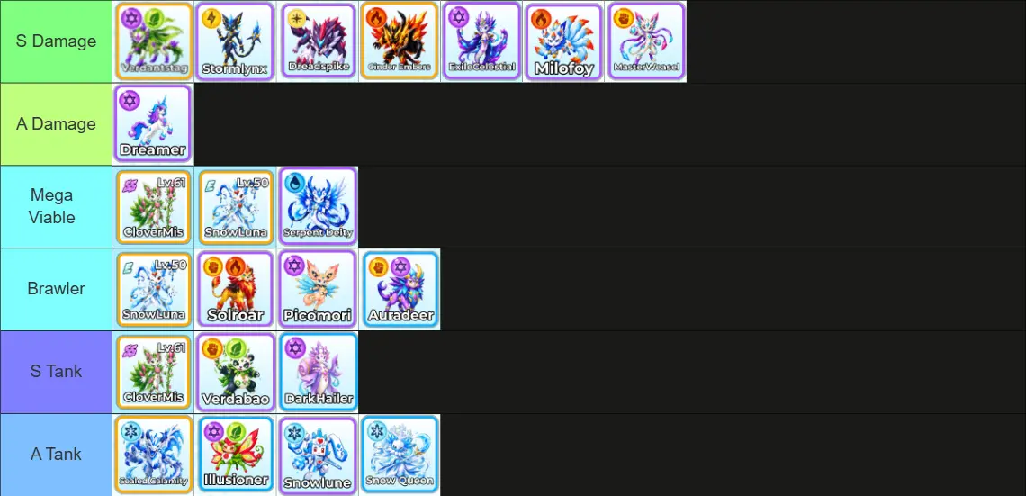 Blox Monsters Tier List & All Bloodlines - MrGuider
