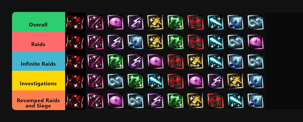 Jujutsu Zero Tier List [UPDATED] (June 2026) - MrGuider