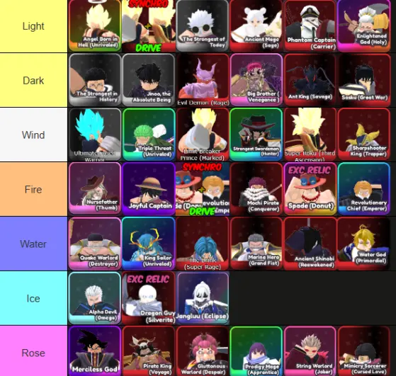 Universal Tower Defense X Tier List (June 2026) - MrGuider