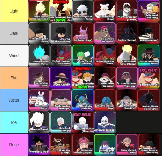 Universal Tower Defense X Tier List (June 2026) - MrGuider