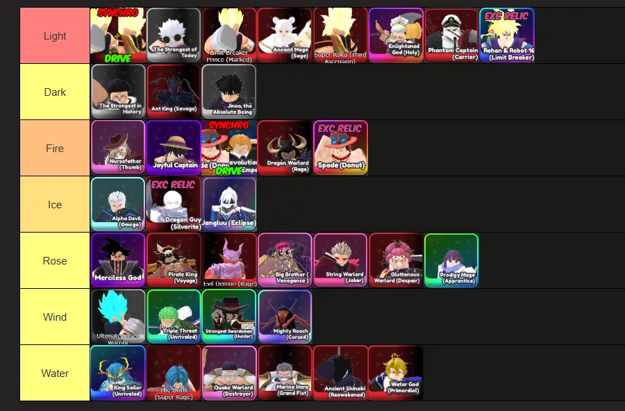 Universal Tower Defense X Tier List (June 2026) - MrGuider