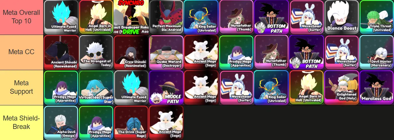 Universal Tower Defense X Tier List (June 2026) - MrGuider